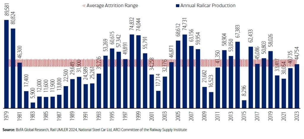 THE NORTH AMERICAN RAILROAD FLEET – Marshall Steam Museum (Friends of ...
